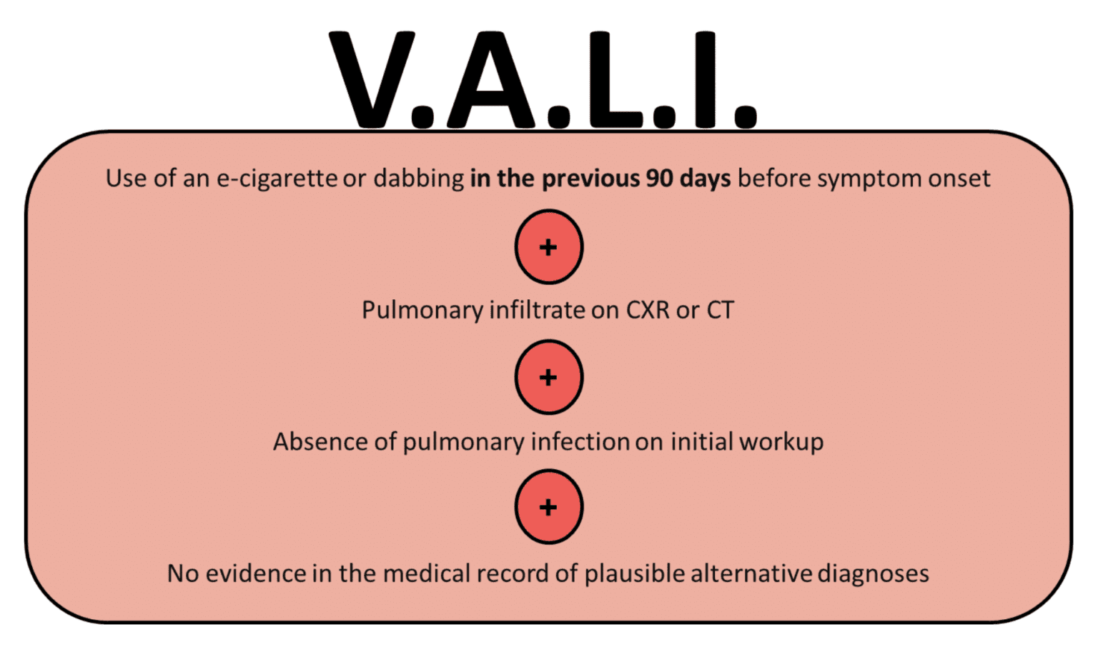 Vaping Associated Lung Injury (VALI) - REBEL EM - Emergency Medicine Blog Vaping Associated Lung Injury (VALI) - REBEL EM - Emergency Medicine Blog