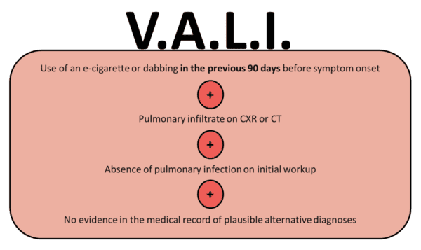 VALI Definition - REBEL EM - Emergency Medicine Blog