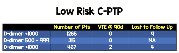 PEGeD Low Risk Results - REBEL EM - Emergency Medicine Blog