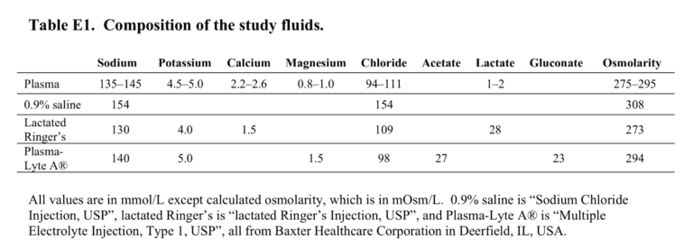 SMART Trial Part 2: Secondary Analysis of Balanced Crystalloids vs ...