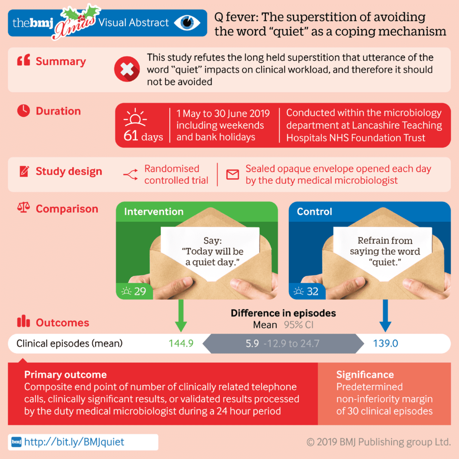 The Q Word Superstition REBEL EM Emergency Medicine Blog the-q-word-superstition-rebel-em-emergency-medicine-blog