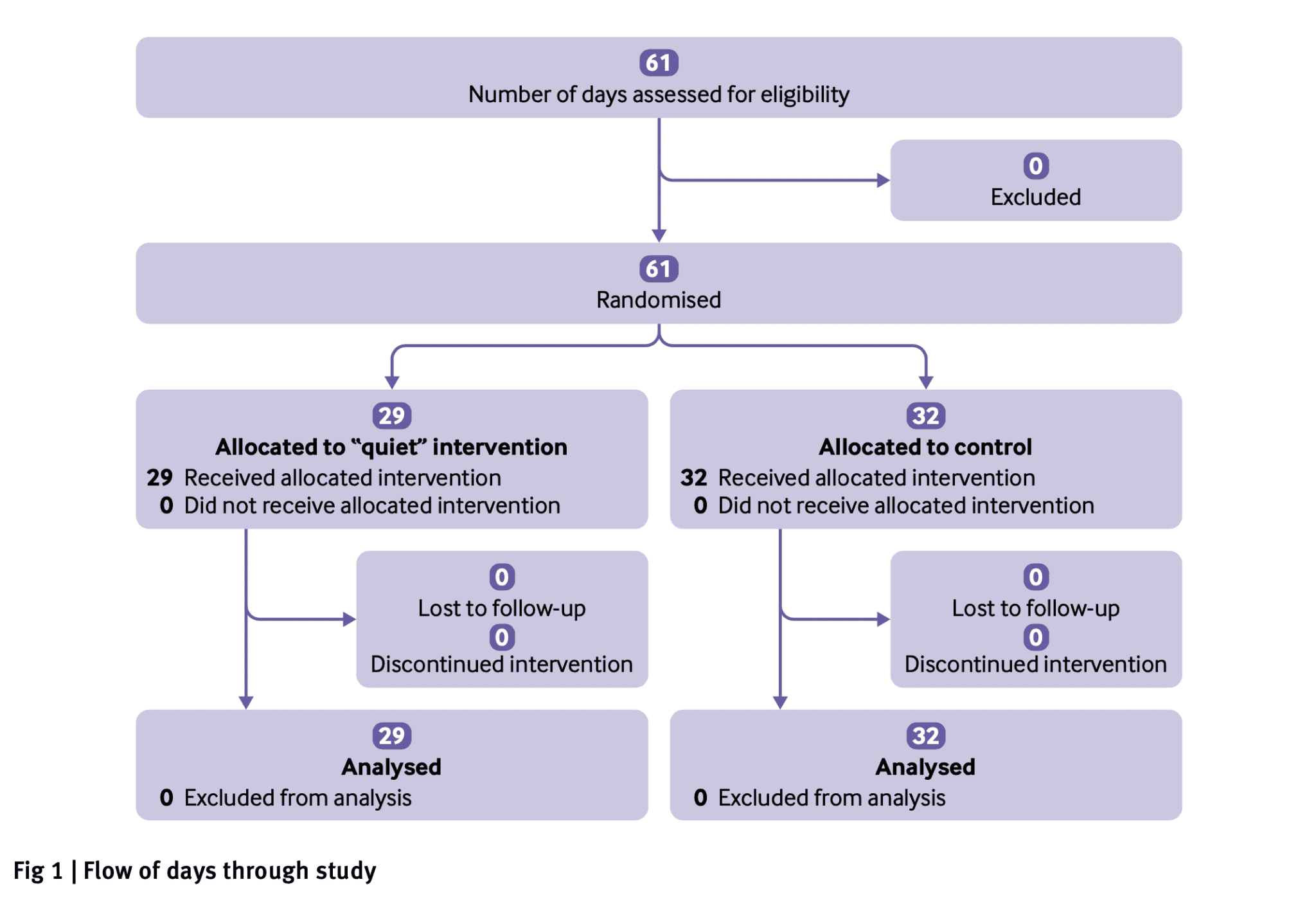 The Q Word Superstition - REBEL EM - Emergency Medicine Blog