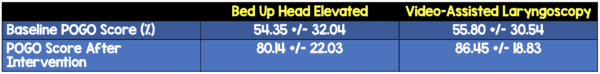 Should Bed Up Head Elevated (BUHE) be the New Standard Position for RSI ...
