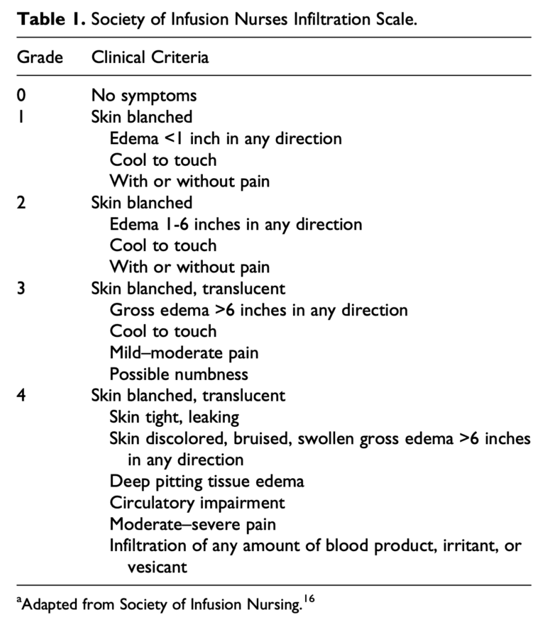One More Update on Using Peripheral Intravenous (PIV) Vasopressors ...