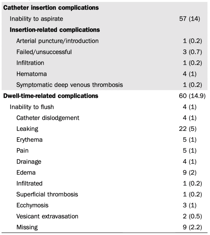 Midline IV Catheters - REBEL EM - Emergency Medicine Blog