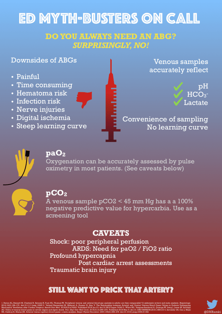 RebelEM Myth copy - REBEL EM - Emergency Medicine Blog