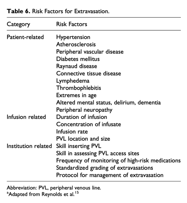 One More Update on Using Peripheral Intravenous (PIV) Vasopressors ...
