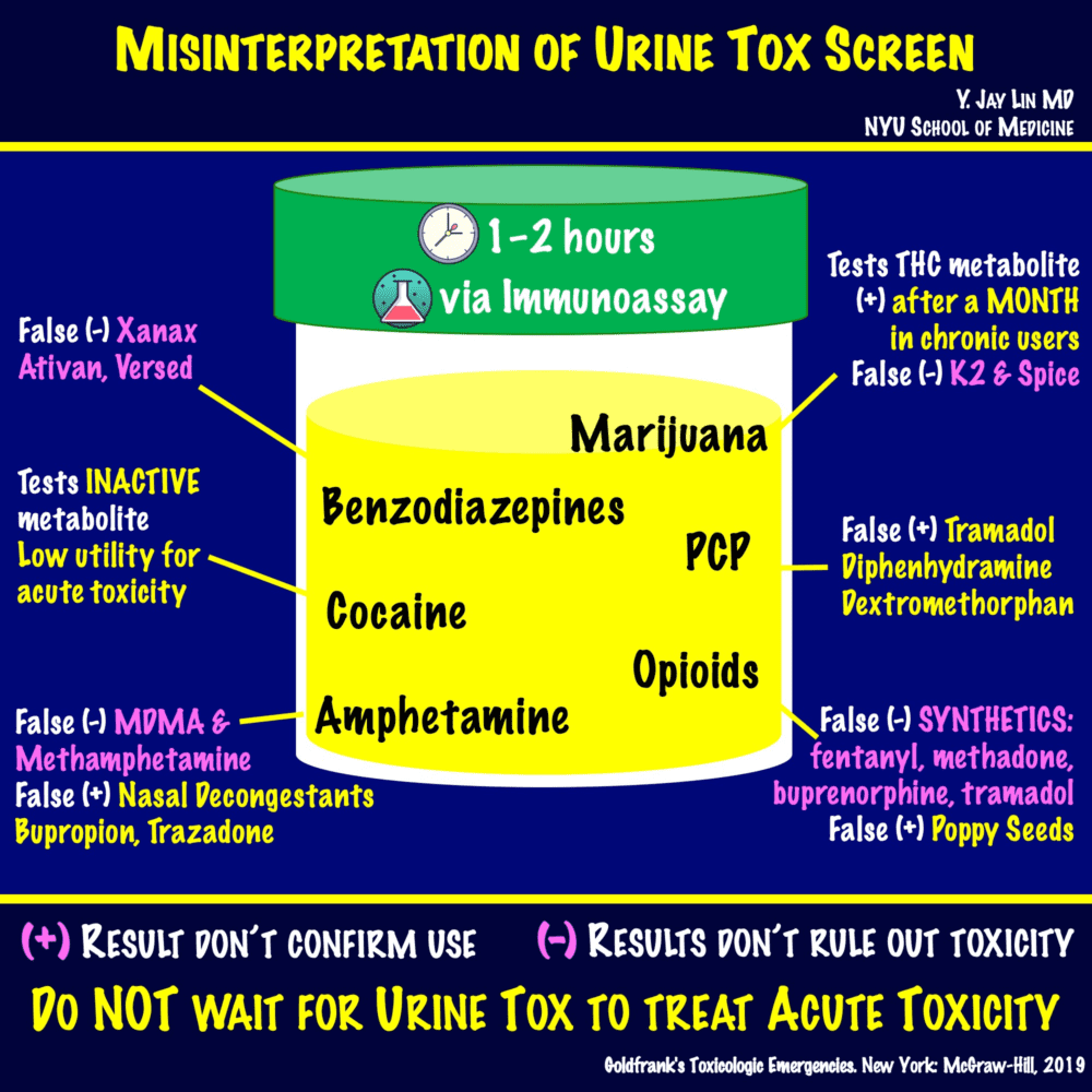 Utox_Lin copy - REBEL EM - Emergency Medicine Blog