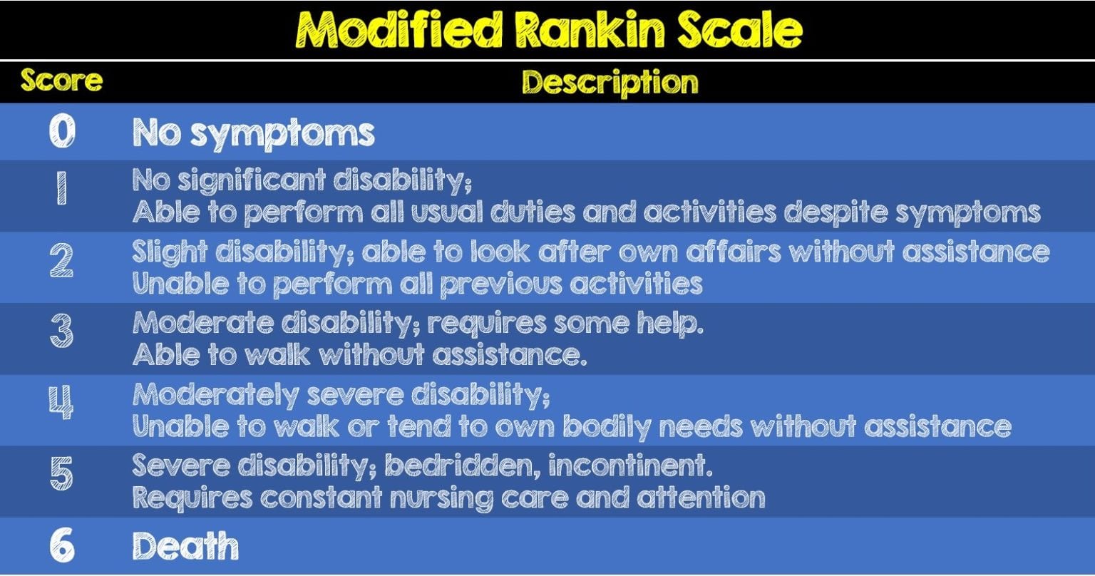 Extending Systemic Thrombolysis to 4.5 – 9 Hours and Wake-Up Strokes ...