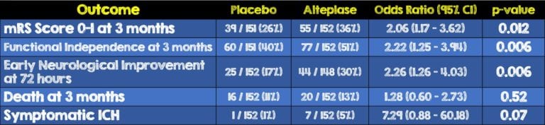 tPA Table 3 - REBEL EM - Emergency Medicine Blog