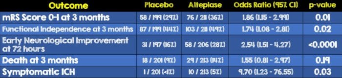 tPA Table 4 - REBEL EM - Emergency Medicine Blog