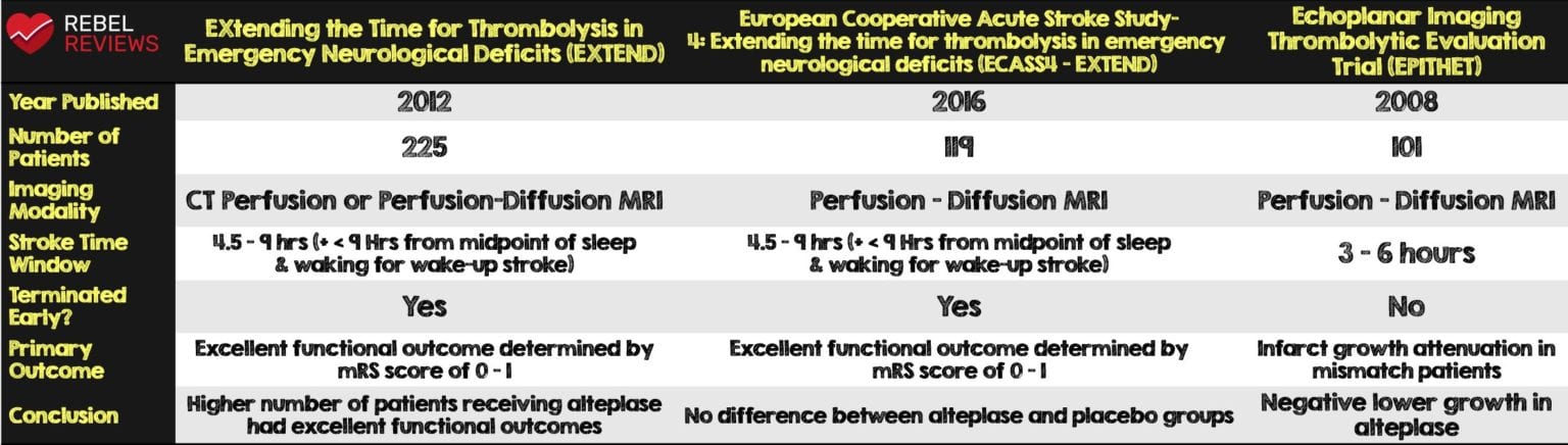 tPA Table 1 - REBEL EM - Emergency Medicine Blog