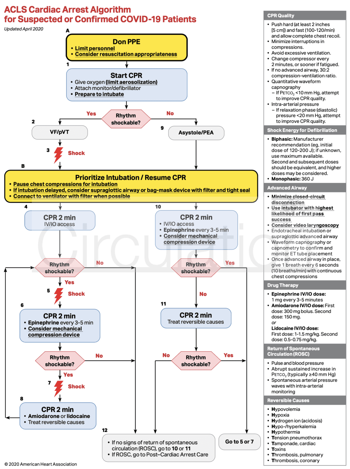 ACLS - REBEL EM - Emergency Medicine Blog
