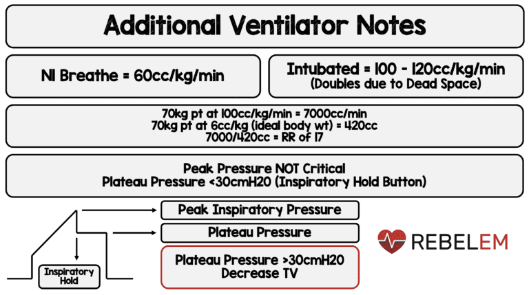 Additional Ventilator Notes v3.0 - REBEL EM - Emergency Medicine Blog