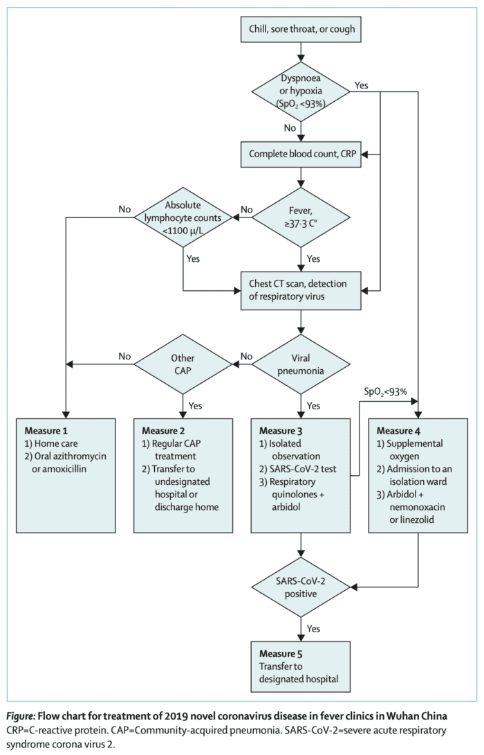 COVID-19: Potential Workflows and Telemedicine - REBEL EM - Emergency ...
