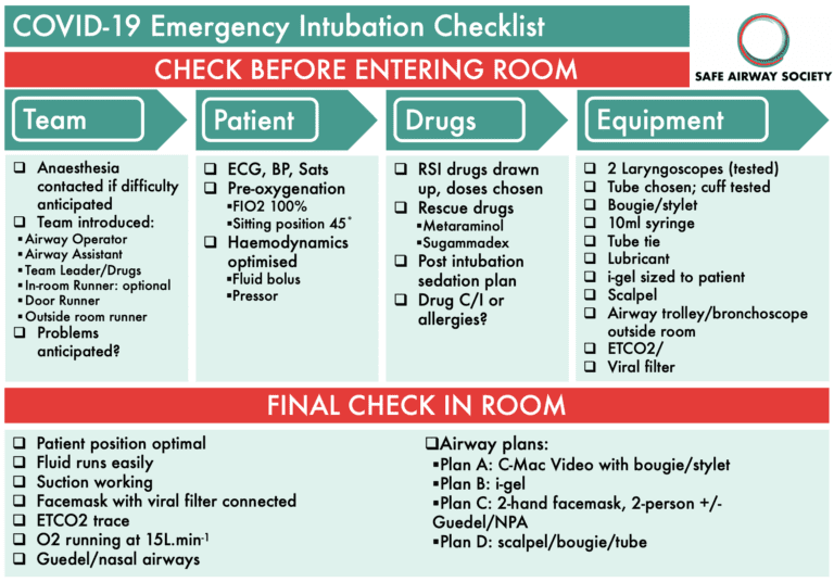 COVID19 Emergency Intubation Checklist - REBEL EM - Emergency Medicine Blog