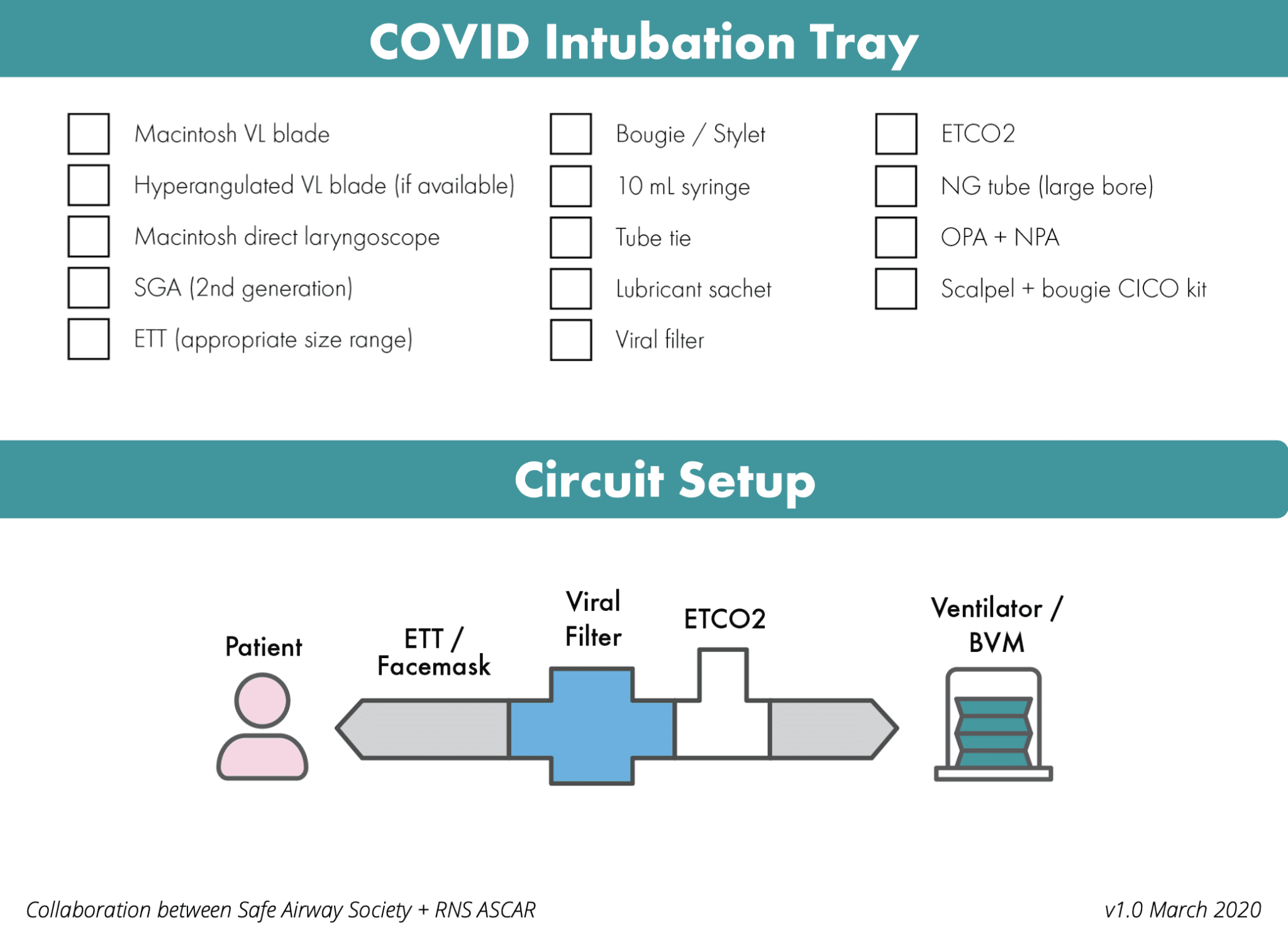 COVID19 Intubation Tray - REBEL EM - Emergency Medicine Blog