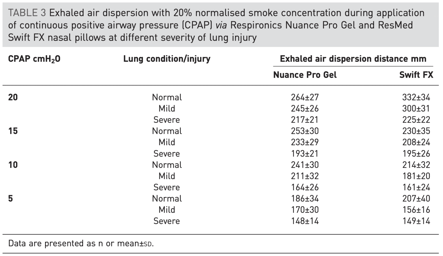 CPAP - REBEL EM - Emergency Medicine Blog