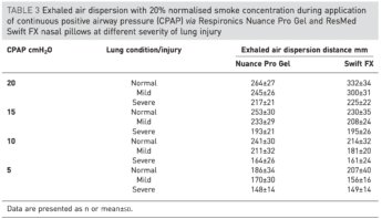 CPAP - REBEL EM - Emergency Medicine Blog