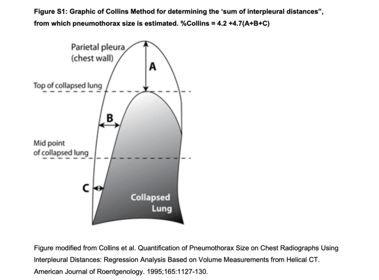 Collins Equation - REBEL EM - Emergency Medicine Blog