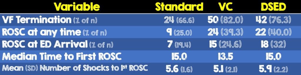 The DOSE VF Pilot RCT: Double Sequential External Defibrillation for ...