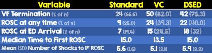 The DOSE VF Pilot RCT: Double Sequential External Defibrillation for ...