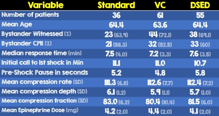 The DOSE VF Pilot RCT: Double Sequential External Defibrillation for ...