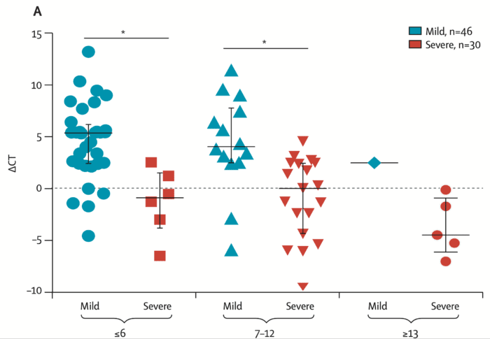 COVID-19: Screening, Testing, PUI, and Returning to Work - REBEL EM ...