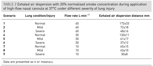 HFNC - REBEL EM - Emergency Medicine Blog