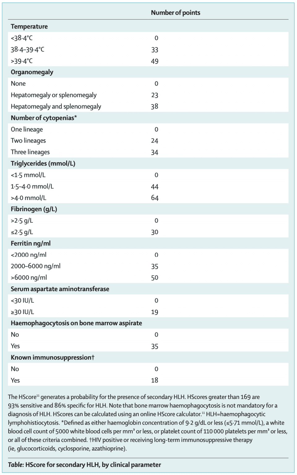 HScore - REBEL EM - Emergency Medicine Blog
