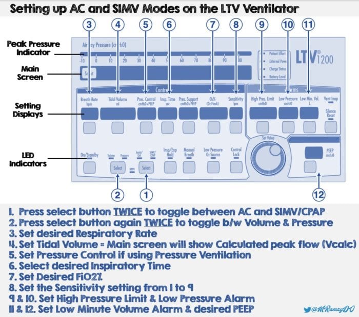 LTV Ventilator AC and SIMV - REBEL EM - Emergency Medicine Blog