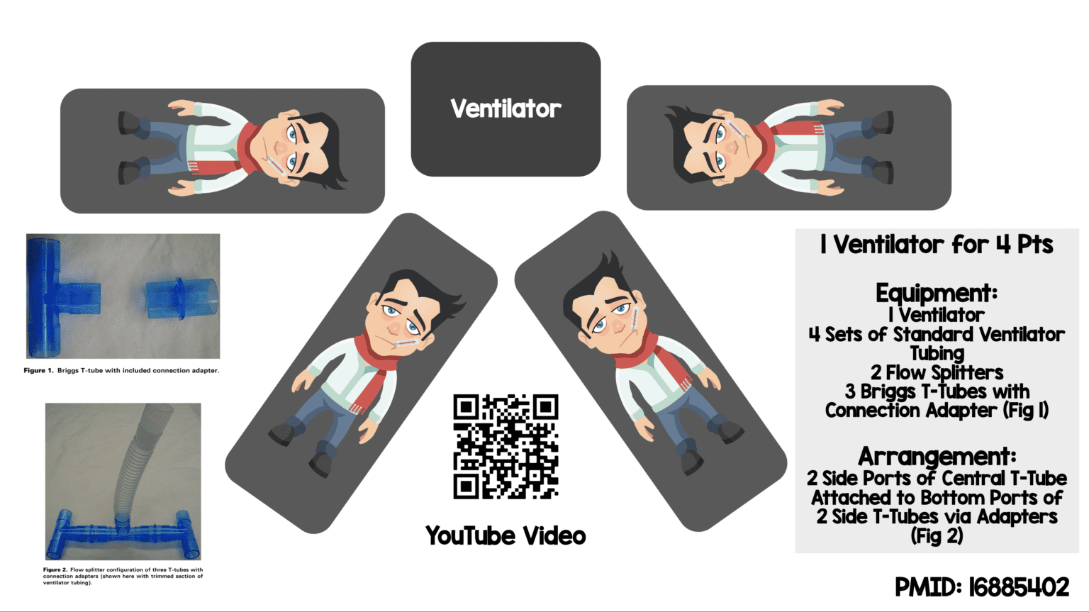One Ventilator for Multiple Patients - REBEL EM - Emergency Medicine Blog