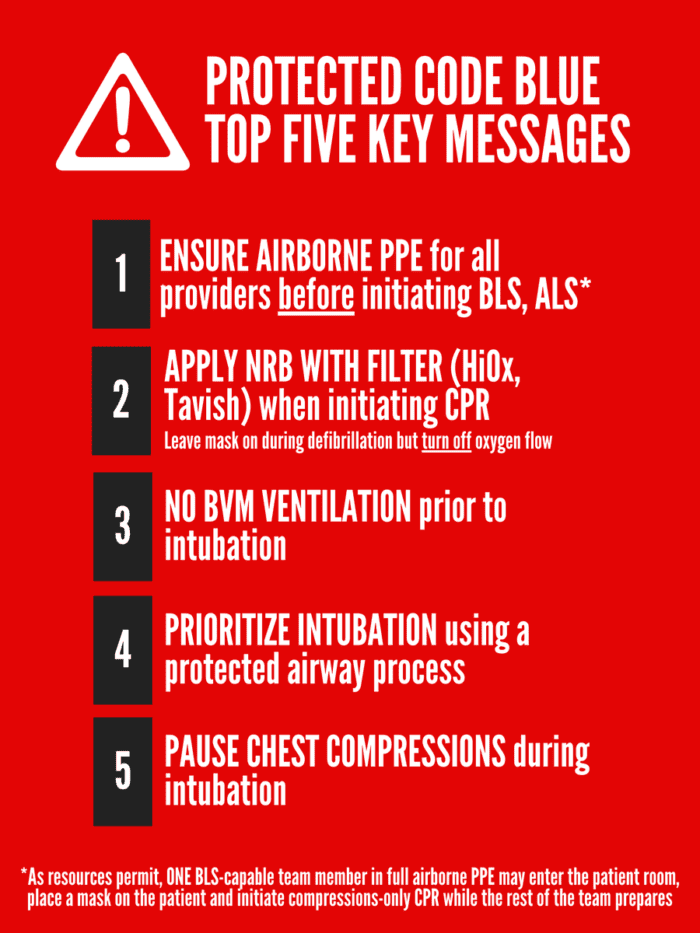 Protected Code Blue - REBEL EM - Emergency Medicine Blog