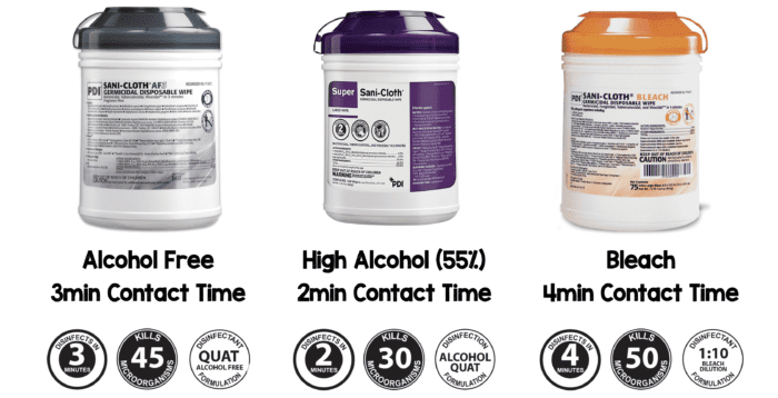 Sani-Cloth Types - REBEL EM - Emergency Medicine Blog