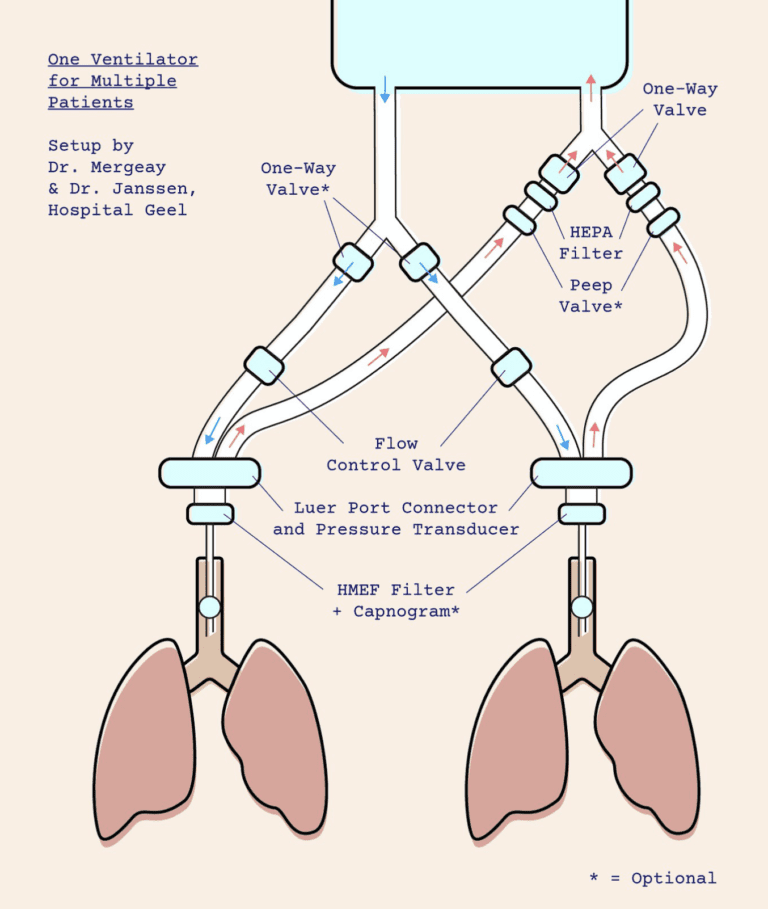 Splitting Ventilator - REBEL EM - Emergency Medicine Blog