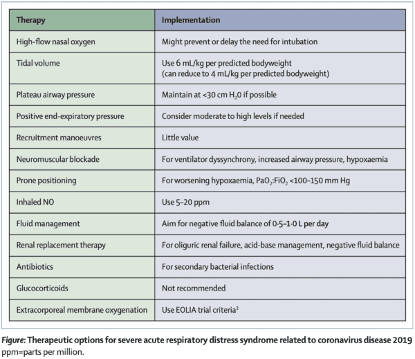 Strategies for Severe ARDS - REBEL EM - Emergency Medicine Blog