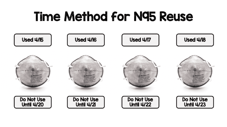 COVID-19: Prevention - REBEL EM - Emergency Medicine Blog