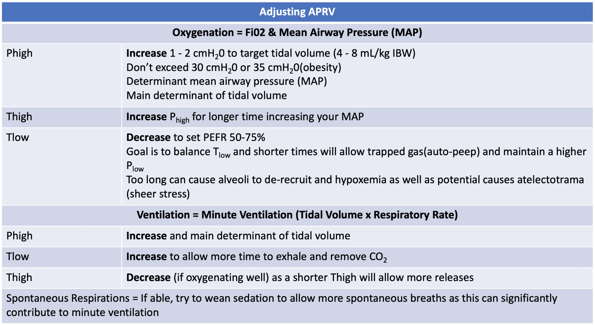 REBEL Crit Cast Ep3.0: Airway Pressure Release Ventilation (APRV) Made ...