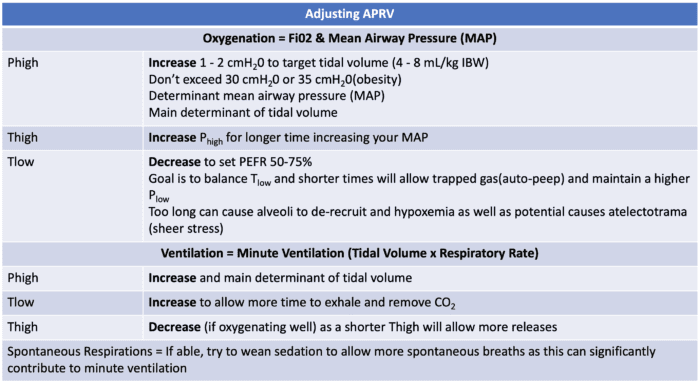 REBEL Crit Cast Ep3.0: Airway Pressure Release Ventilation (APRV) Made ...