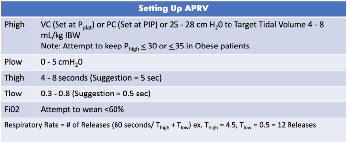 REBEL Crit Cast Ep3.0: Airway Pressure Release Ventilation (APRV) Made ...