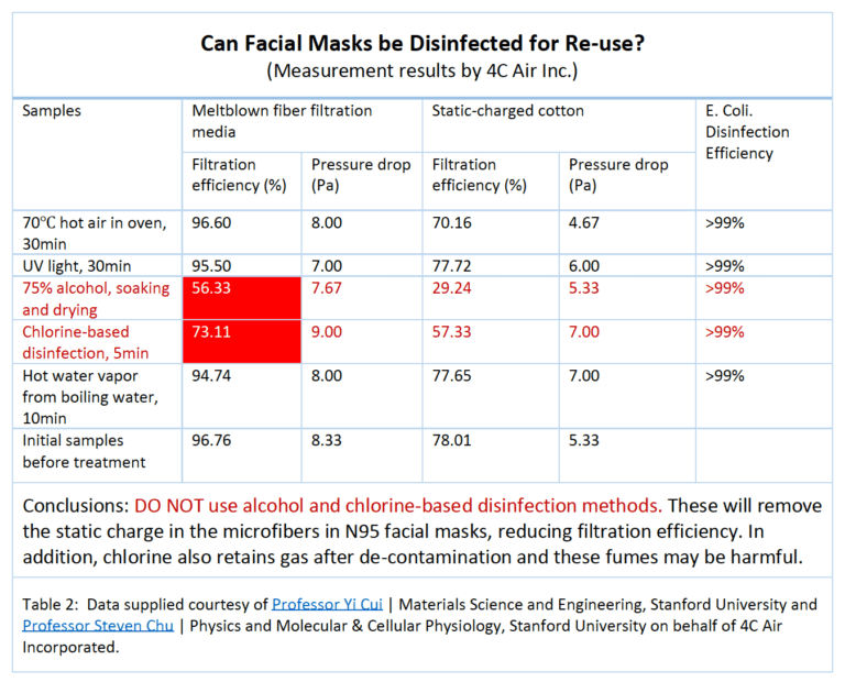 Stanford Table - REBEL EM - Emergency Medicine Blog