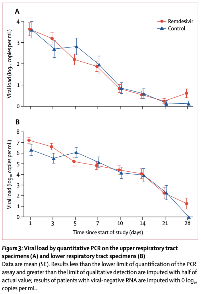 Viral Load - REBEL EM - Emergency Medicine Blog