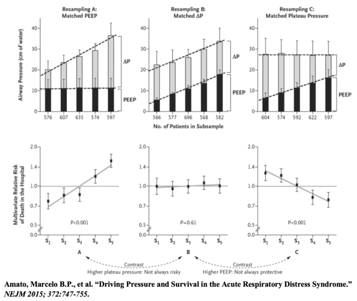 REBEL Crit Cast Ep 4.0: Lung Protective Mechanical Ventilation - REBEL ...