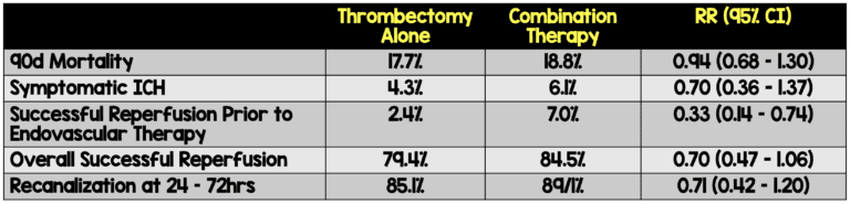 DIRECT-MT Trial Results - REBEL EM - Emergency Medicine Blog