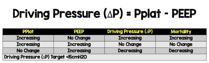 REBEL Crit Cast Ep 4.0: Lung Protective Mechanical Ventilation - REBEL ...
