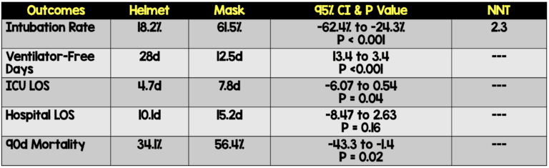 Helmet vs Mask Results - REBEL EM - Emergency Medicine Blog