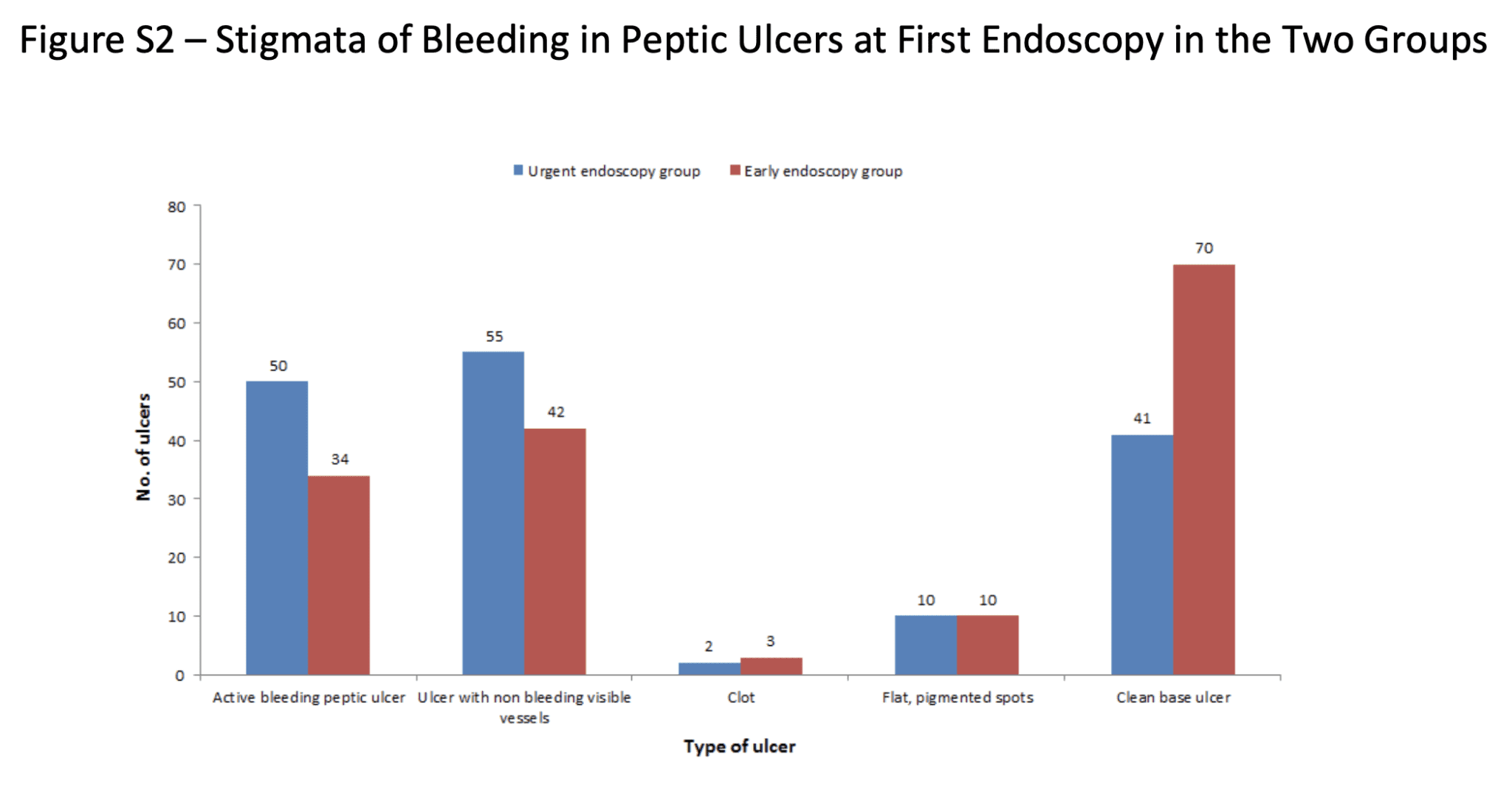 Stigmata of Bleeding - REBEL EM - Emergency Medicine Blog