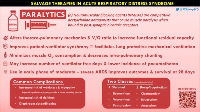 ARDS Paralytics - REBEL EM - Emergency Medicine Blog