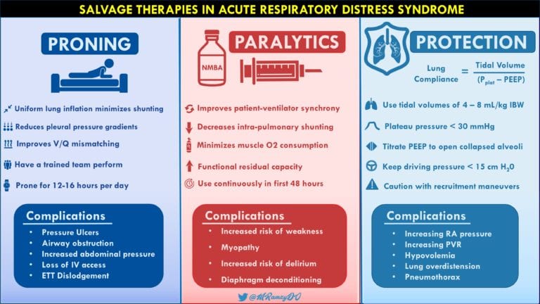 ARDS SUMMARY - REBEL EM - Emergency Medicine Blog