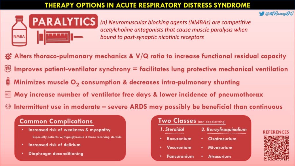 R.E.B.E.L. EM - Therapy Options in Acute Respiratory Distress Syndrome ...